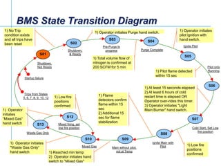 A straightforward approach using DeltaV SIS for typical BMS systems | PPTX