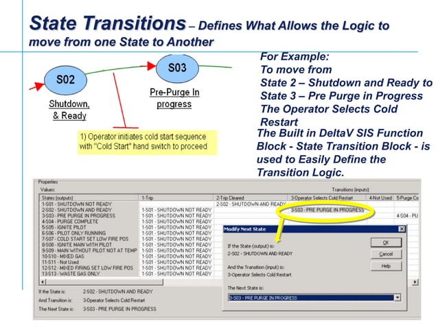 A straightforward approach using DeltaV SIS for typical BMS systems | PPTX