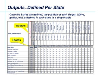 A straightforward approach using DeltaV SIS for typical BMS systems | PPTX