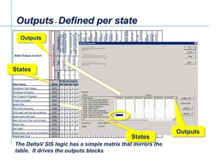 A straightforward approach using DeltaV SIS for typical BMS systems | PPTX