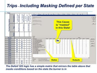 A straightforward approach using DeltaV SIS for typical BMS systems | PPTX