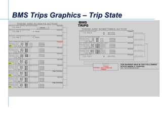 A straightforward approach using DeltaV SIS for typical BMS systems | PPTX