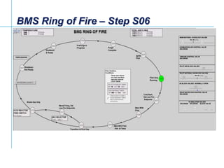 A straightforward approach using DeltaV SIS for typical BMS systems | PPTX