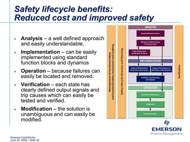 A straightforward approach using DeltaV SIS for typical BMS systems | PPTX