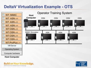 DeltaV Virtualization | PDF