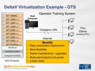 DeltaV Virtualization | PDF