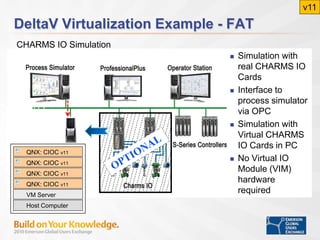 DeltaV Virtualization | PDF