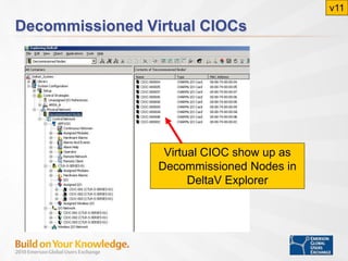 DeltaV Virtualization | PDF