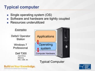 DeltaV Virtualization | PDF