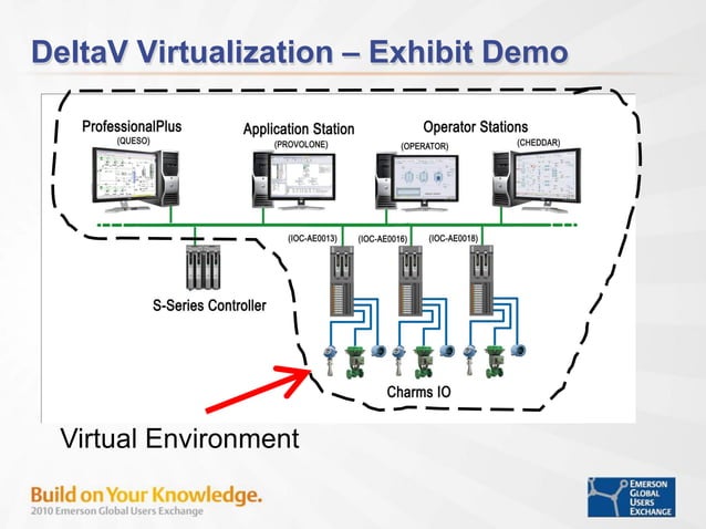 DeltaV Virtualization | PDF | Operating Systems | Computer Software and ...