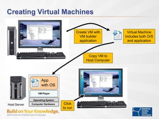 DeltaV Virtualization | PDF