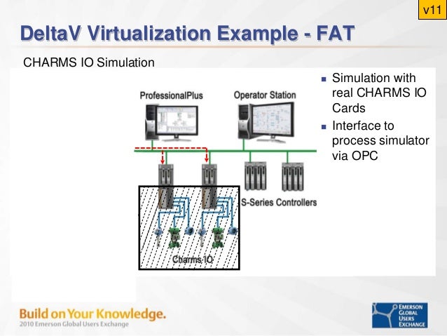 DeltaV Virtualization