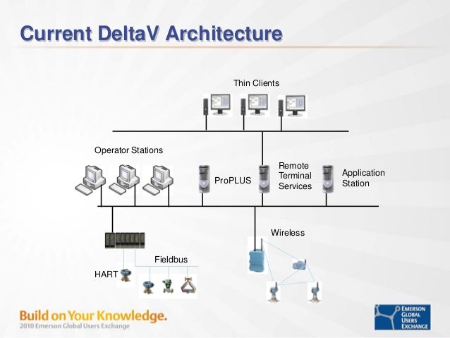 DeltaV Virtualization