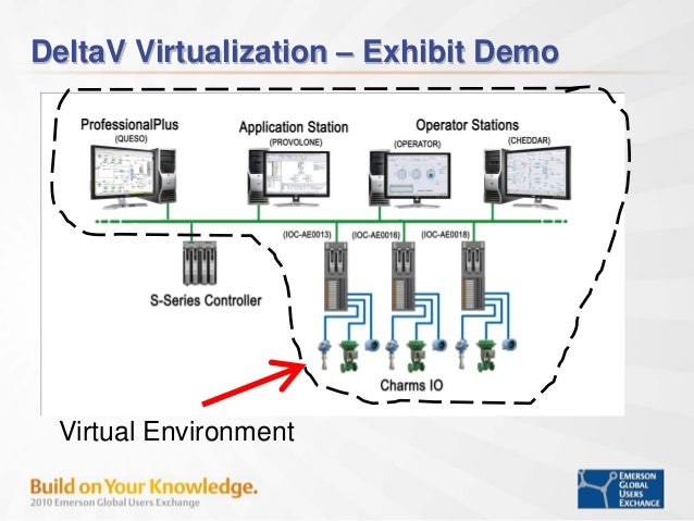 DeltaV Virtualization