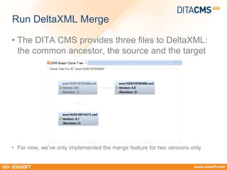 DITA branch and merge: a dream or a nightmare? | PPT