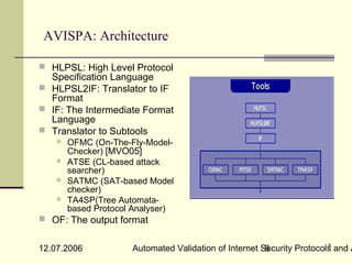 Automated Validation of Internet Security Protocols and Applications (AVISPA) , slides | PPT