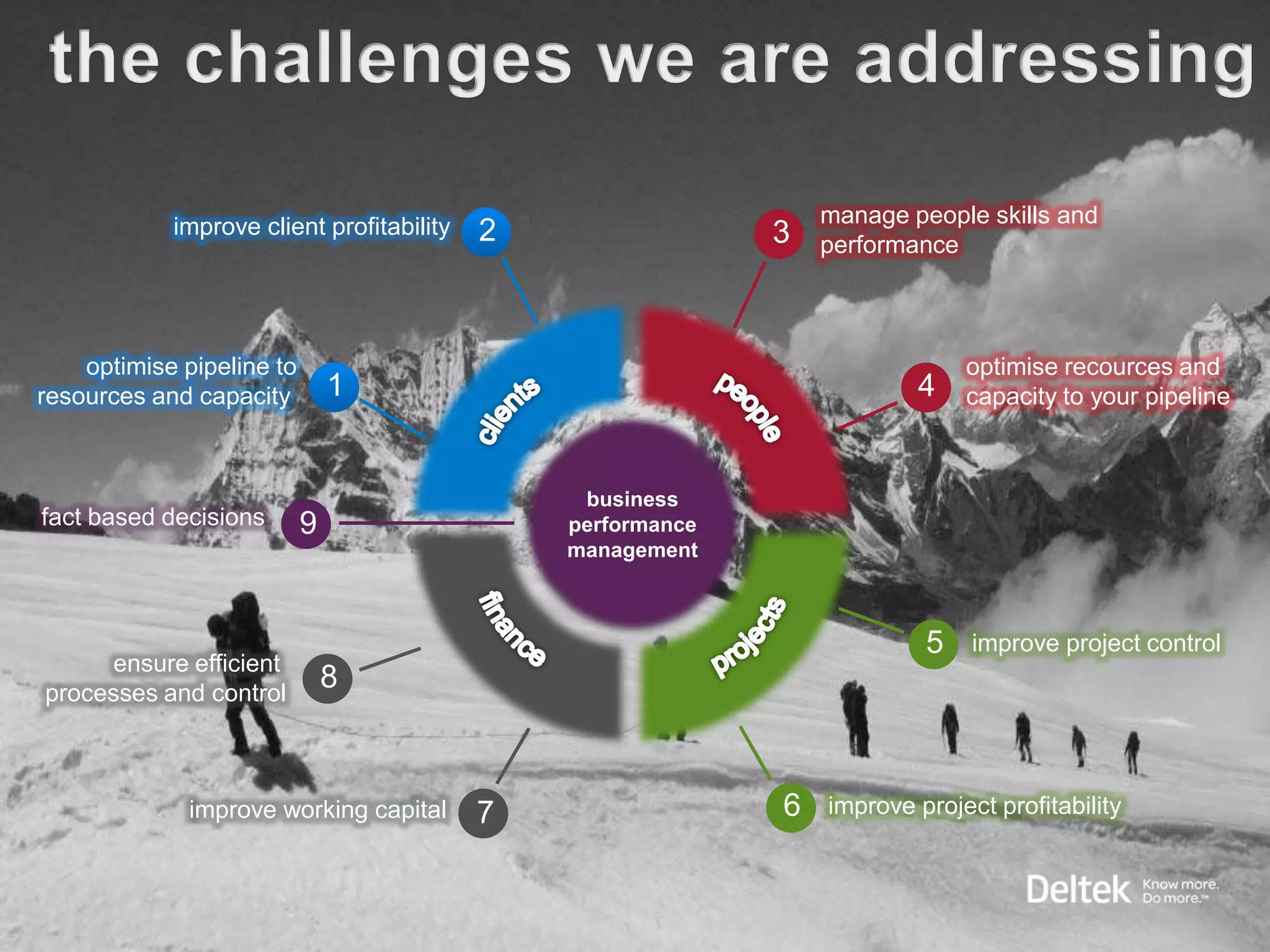 Deltek Maconomy | PPT