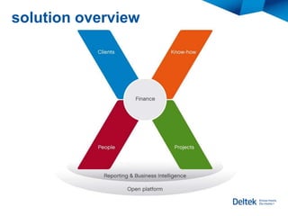 Deltek Maconomy | PPT