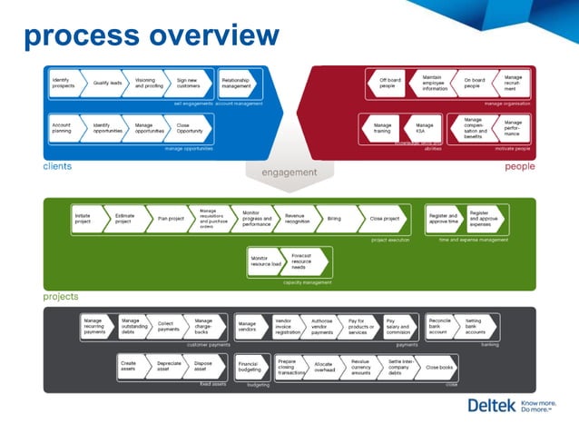 Deltek Maconomy | PPT
