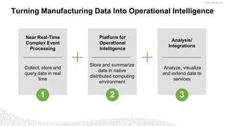 Applying Big Data Analytics on the Manufacturing Industry | PPT