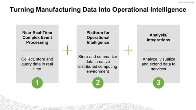 Applying Big Data Analytics on the Manufacturing Industry | PPT