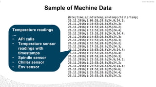 Applying Big Data Analytics on the Manufacturing Industry | PPT