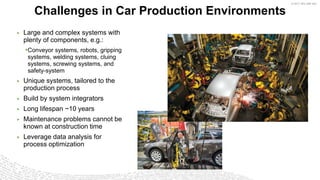 Applying Big Data Analytics on the Manufacturing Industry | PPT