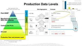 Applying Big Data Analytics on the Manufacturing Industry | PPT