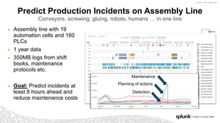 Applying Big Data Analytics on the Manufacturing Industry | PPT