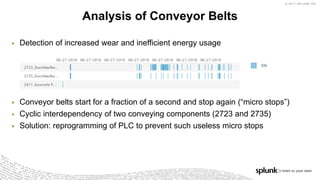 Applying Big Data Analytics on the Manufacturing Industry | PPT