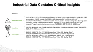 Applying Big Data Analytics on the Manufacturing Industry | PPT