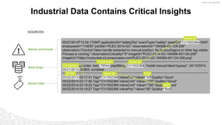 Applying Big Data Analytics on the Manufacturing Industry | PPT