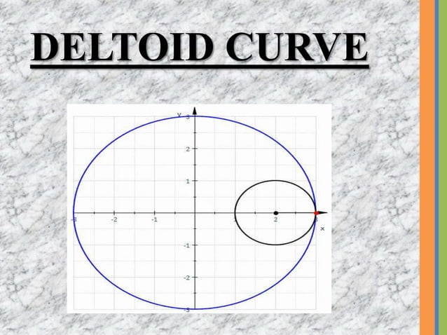 Deltoid curve OR Tricuspoid OR Steiner curve | PPTX