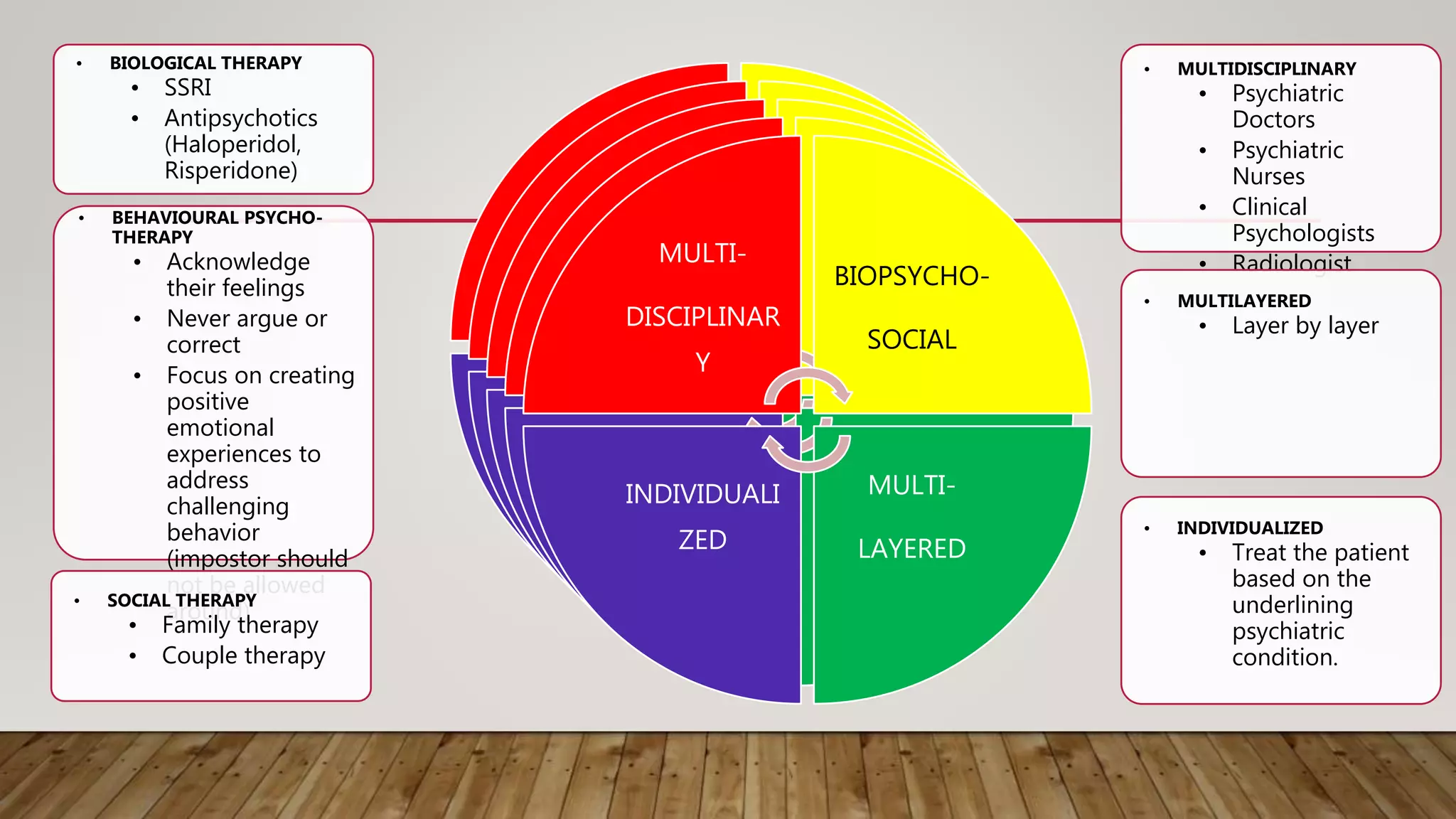 DELUSIONAL MISIDENTIFICATION SYNDROME- presentation-1.pptx