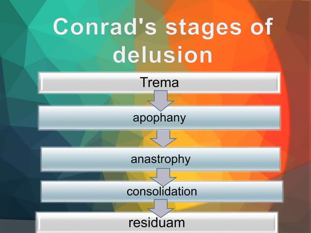 Delusions | PPTX | Mental Health | Diseases and Conditions