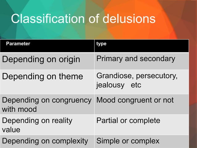 Delusions | PPTX | Mental Health | Diseases and Conditions