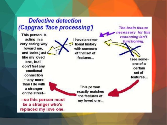 Delusions | PPTX | Mental Health | Diseases and Conditions