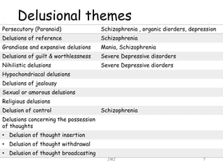 Delusions | PPTX