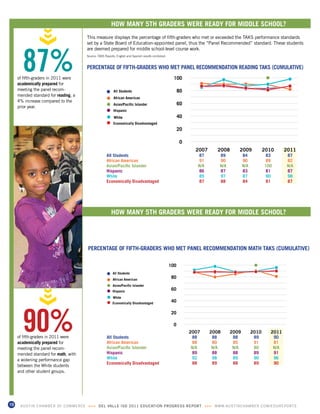 2011 Baty Progress Report | PDF
