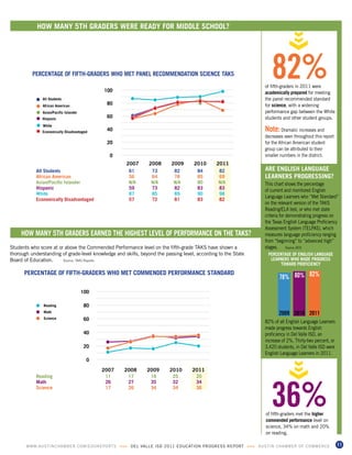 2011 Baty Progress Report | PDF