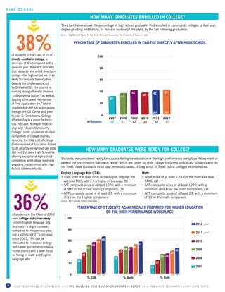 2011 Baty Progress Report | PDF