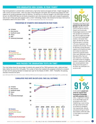 2011 Baty Progress Report | PDF