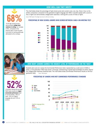 2011 Baty Progress Report | PDF