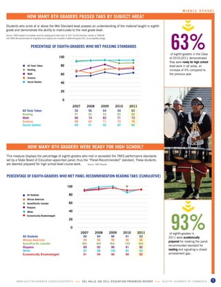 2011 Baty Progress Report | PDF