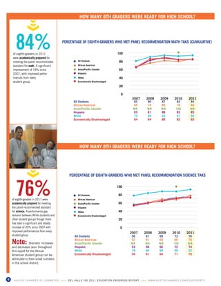 2011 Baty Progress Report | PDF
