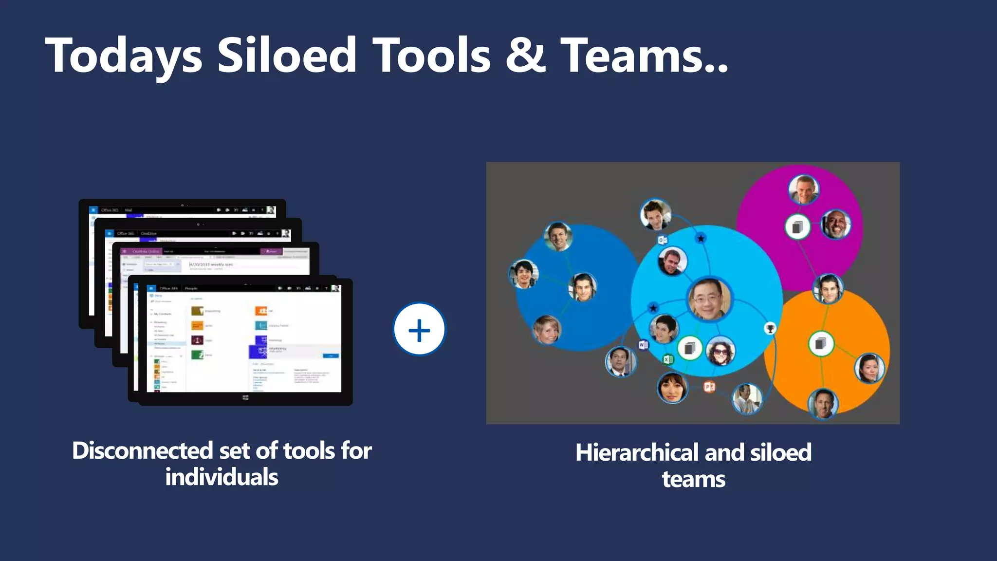 Introducing Delve and the Office Graph | PPTX | Social Networking ...