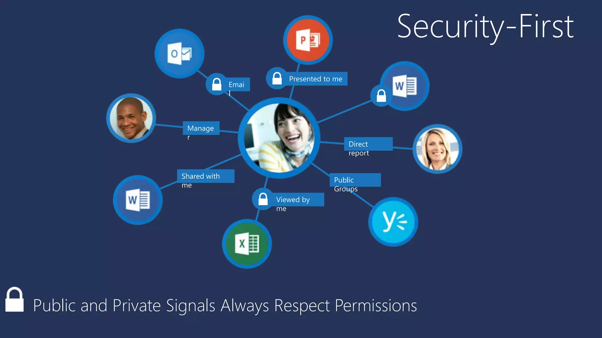 Introducing Delve and the Office Graph | PPTX | Social Networking ...