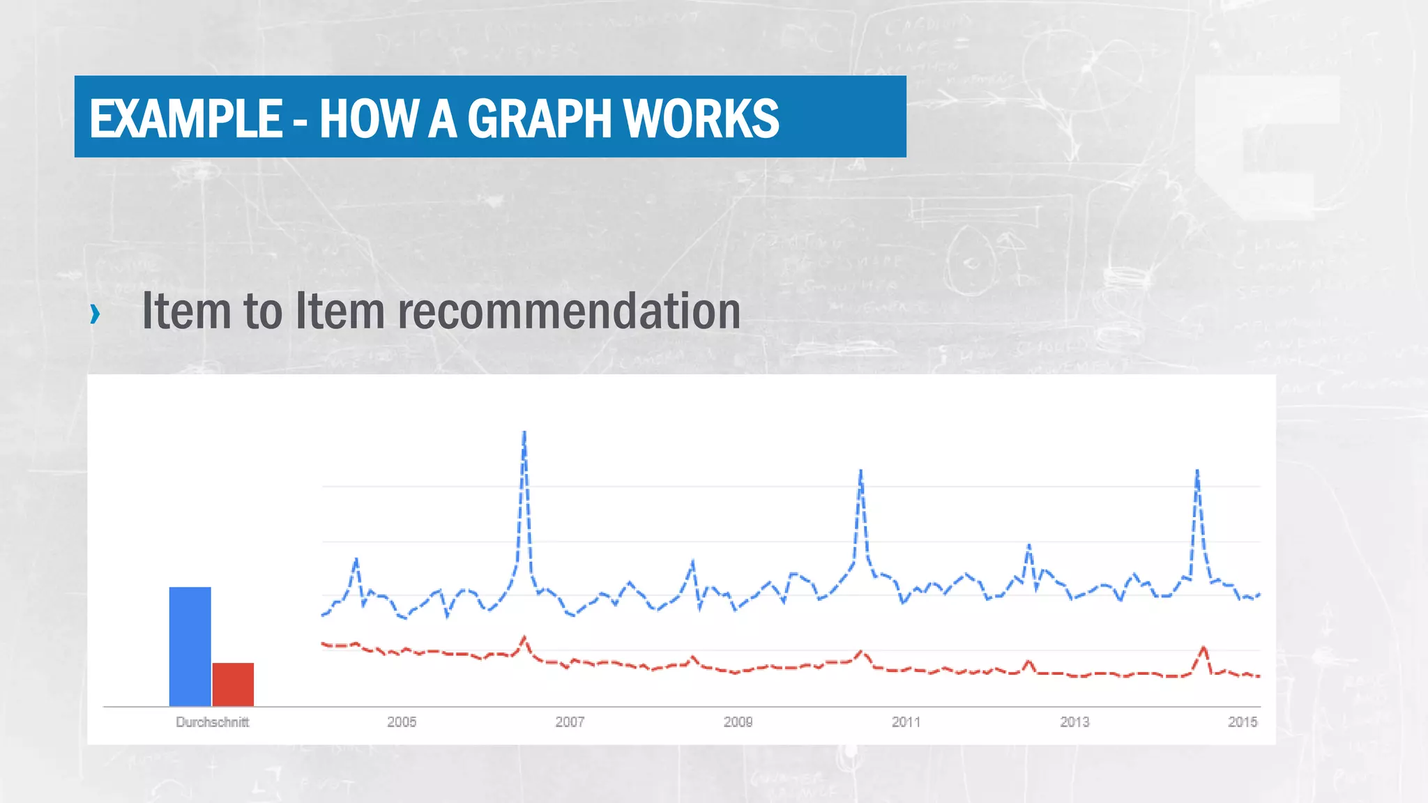 Delve and the Office Graph for IT- Pros & Admins | PPT