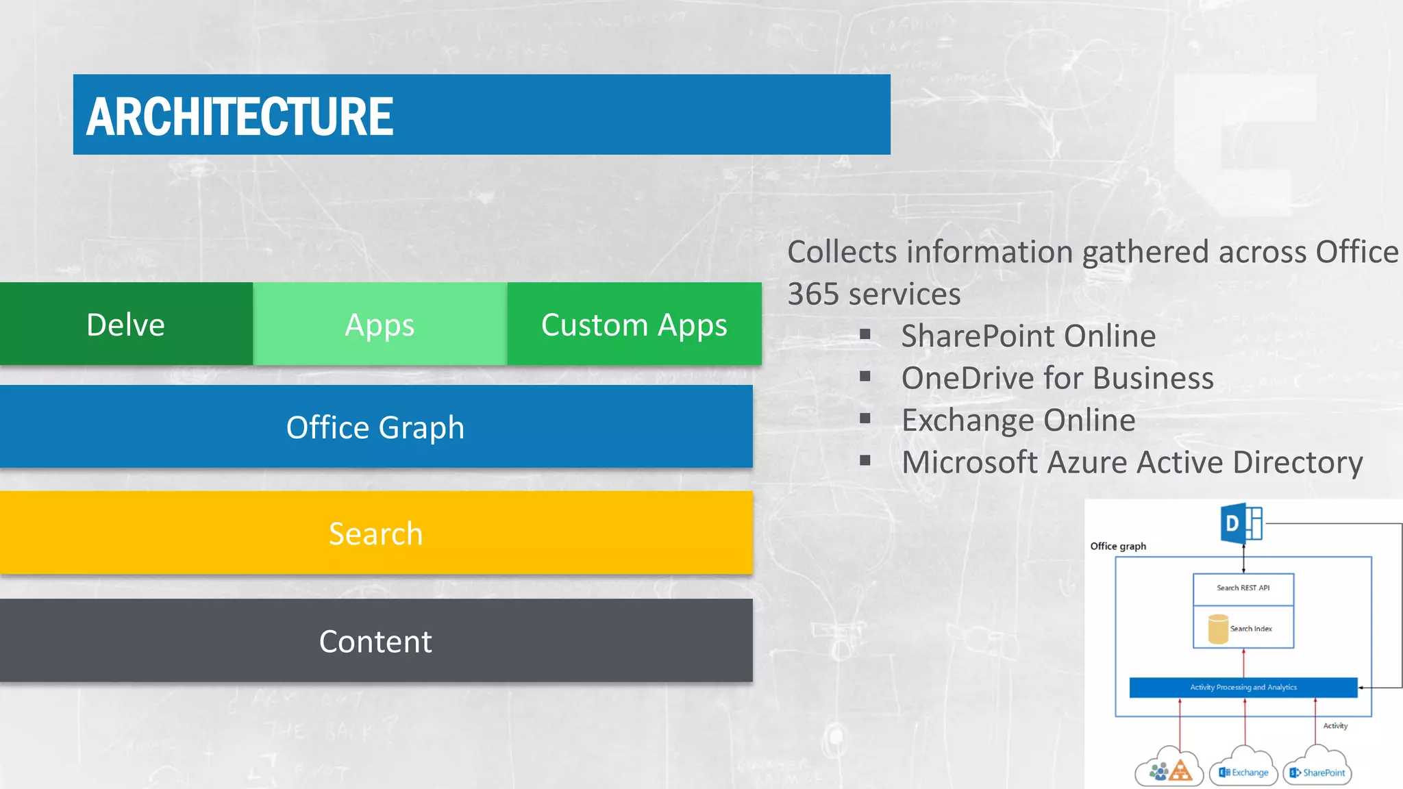 Delve and the Office Graph for IT- Pros & Admins | PPT