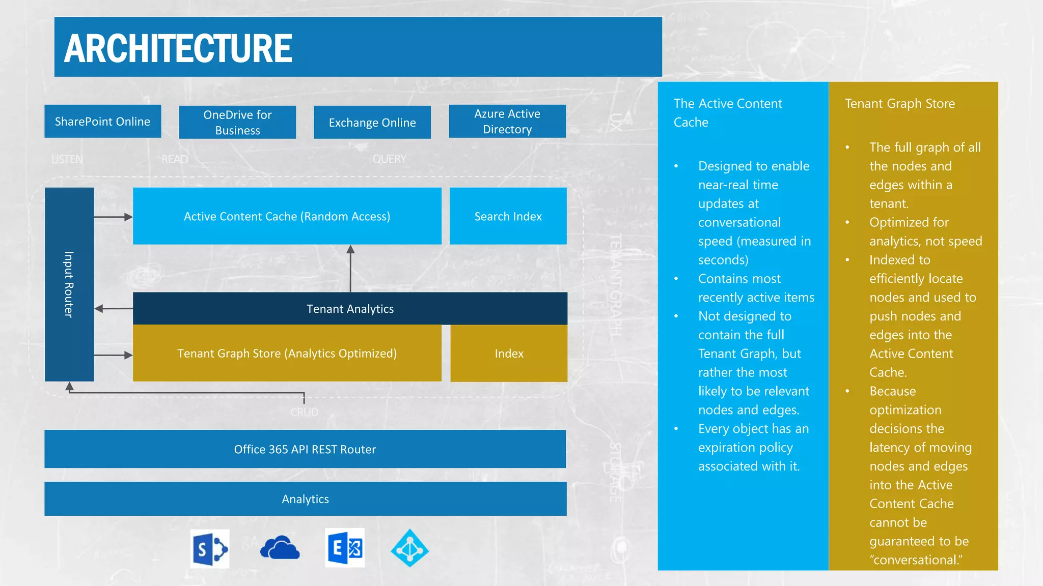 Delve and the Office Graph for IT- Pros & Admins | PPT